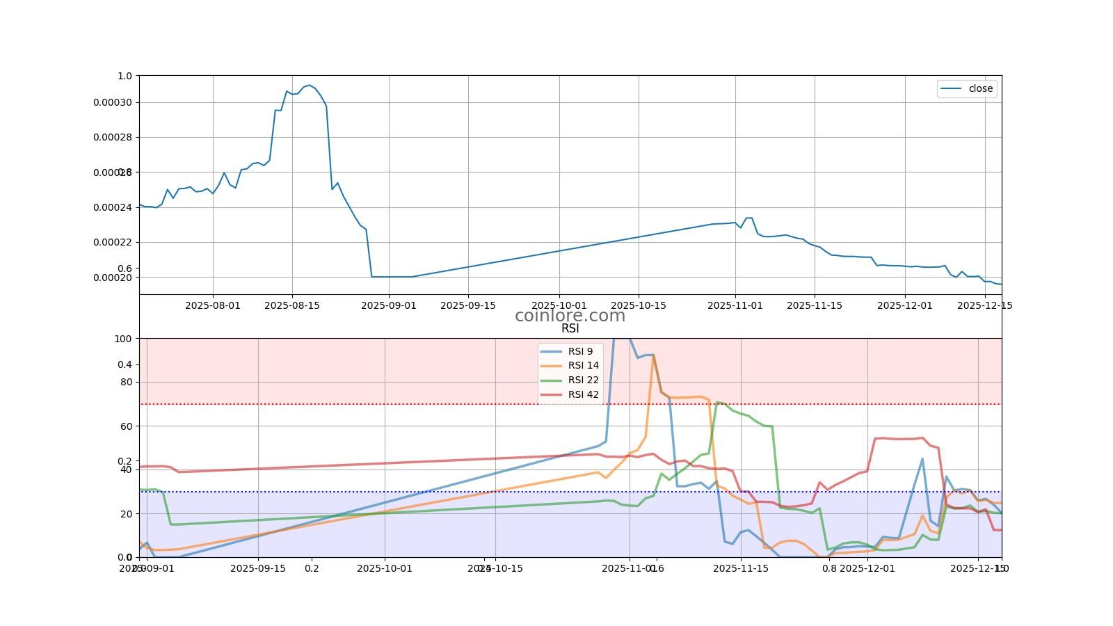 Galaxis RSI indicator