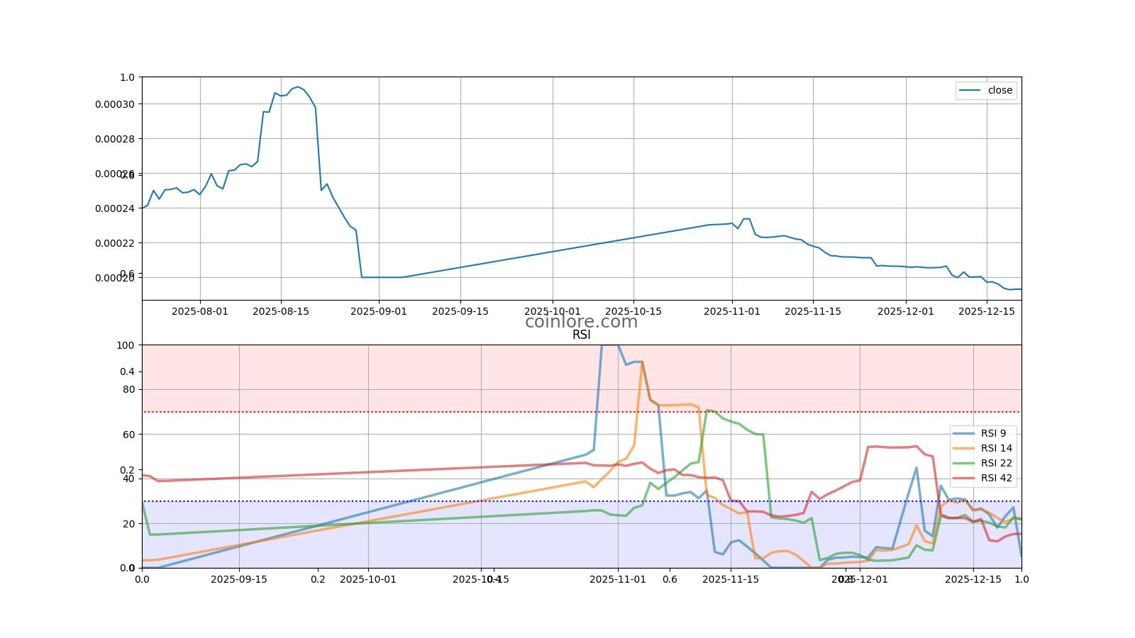 Galaxis RSI indicator
