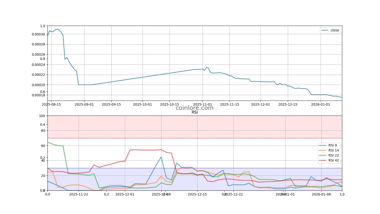 Galaxis RSI indicator