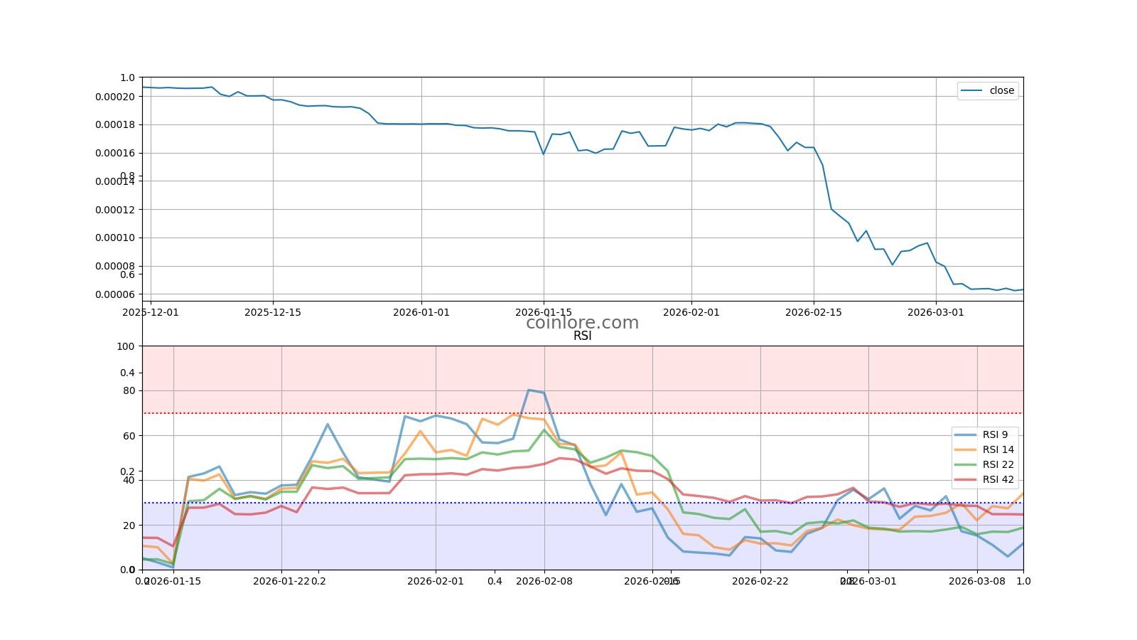 Galaxis RSI indicator