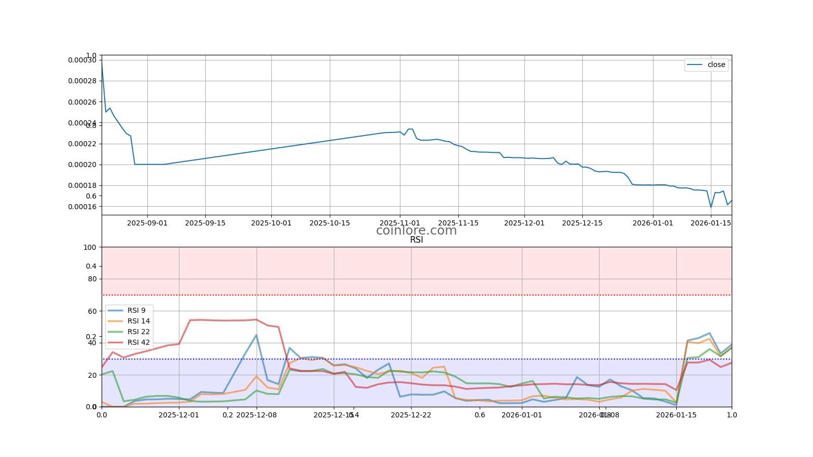 Galaxis RSI indicator