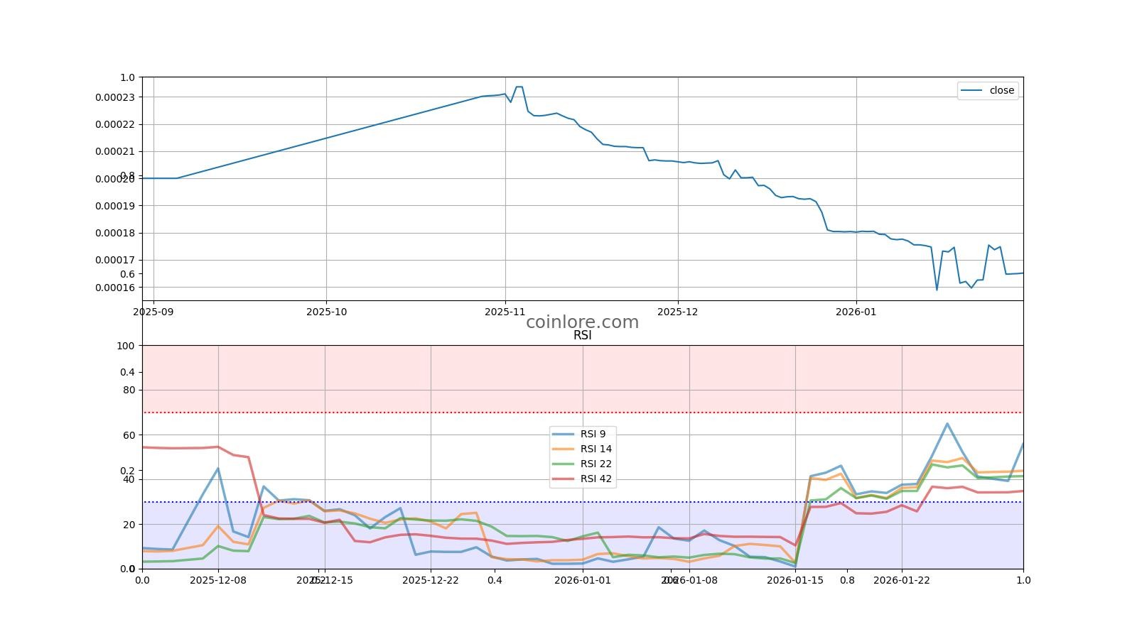 Galaxis RSI indicator