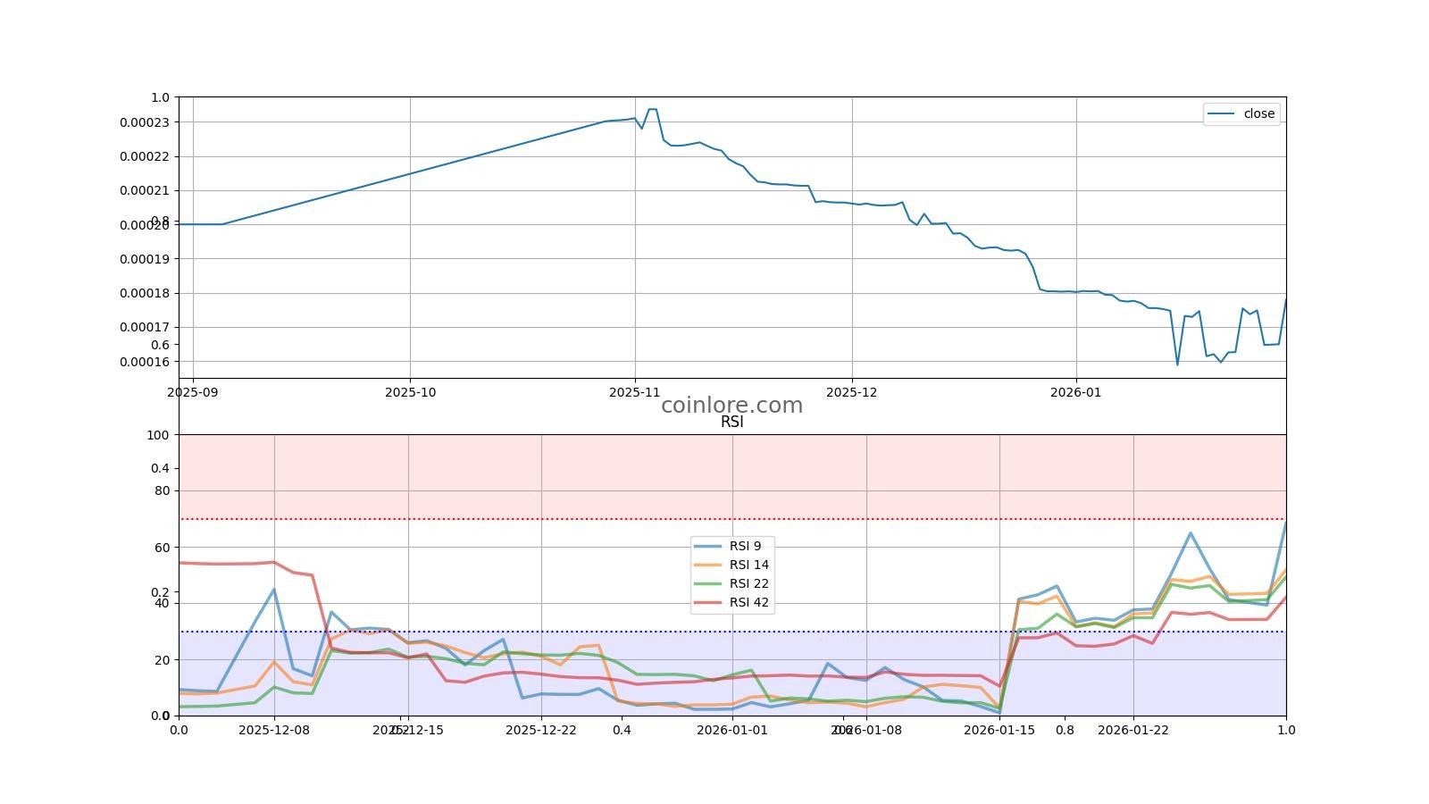 Galaxis RSI indicator