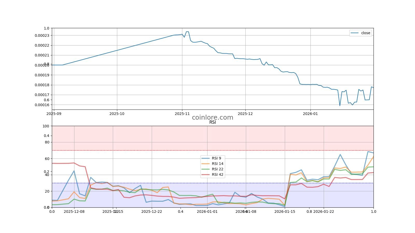 Galaxis RSI indicator