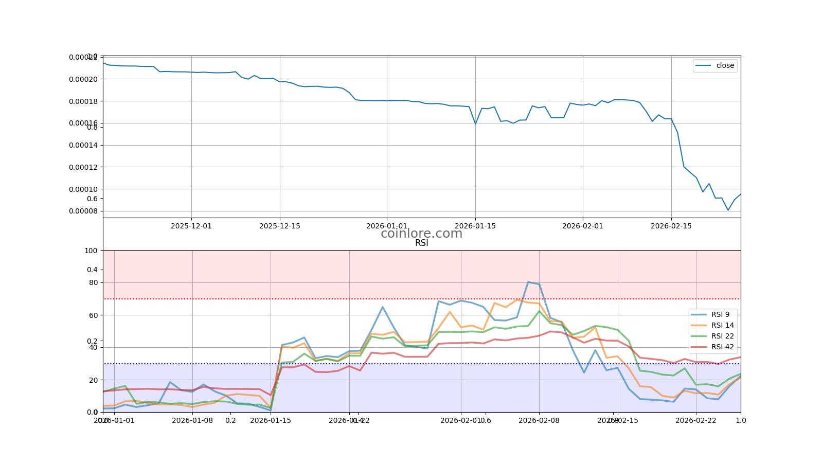 Galaxis RSI indicator
