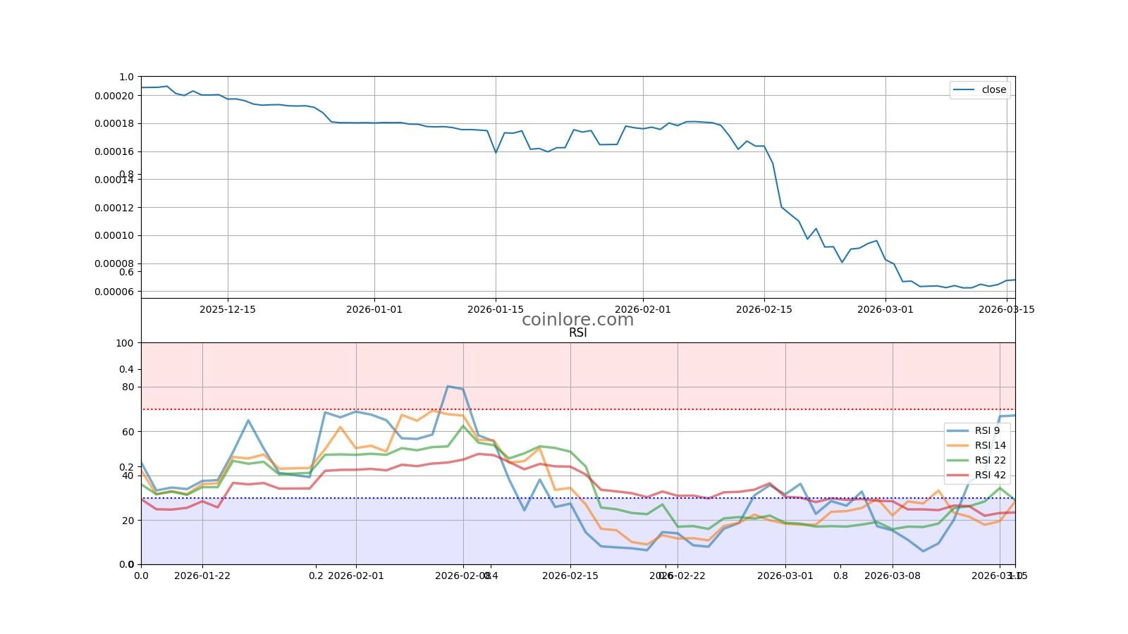 Galaxis RSI indicator
