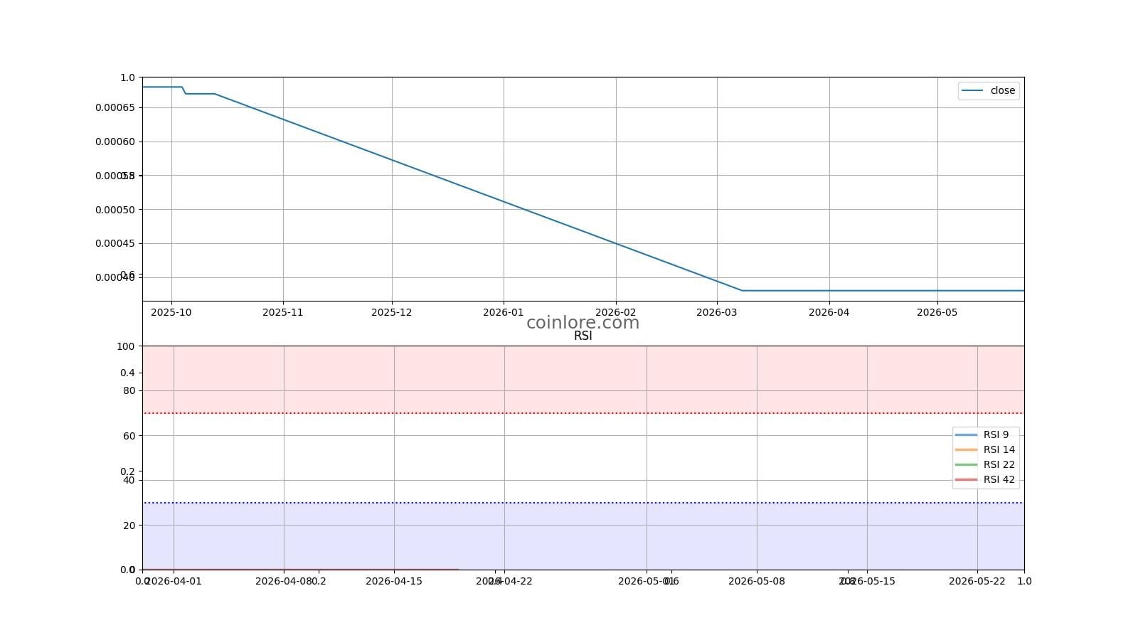 Galaxy Blitz RSI indicator