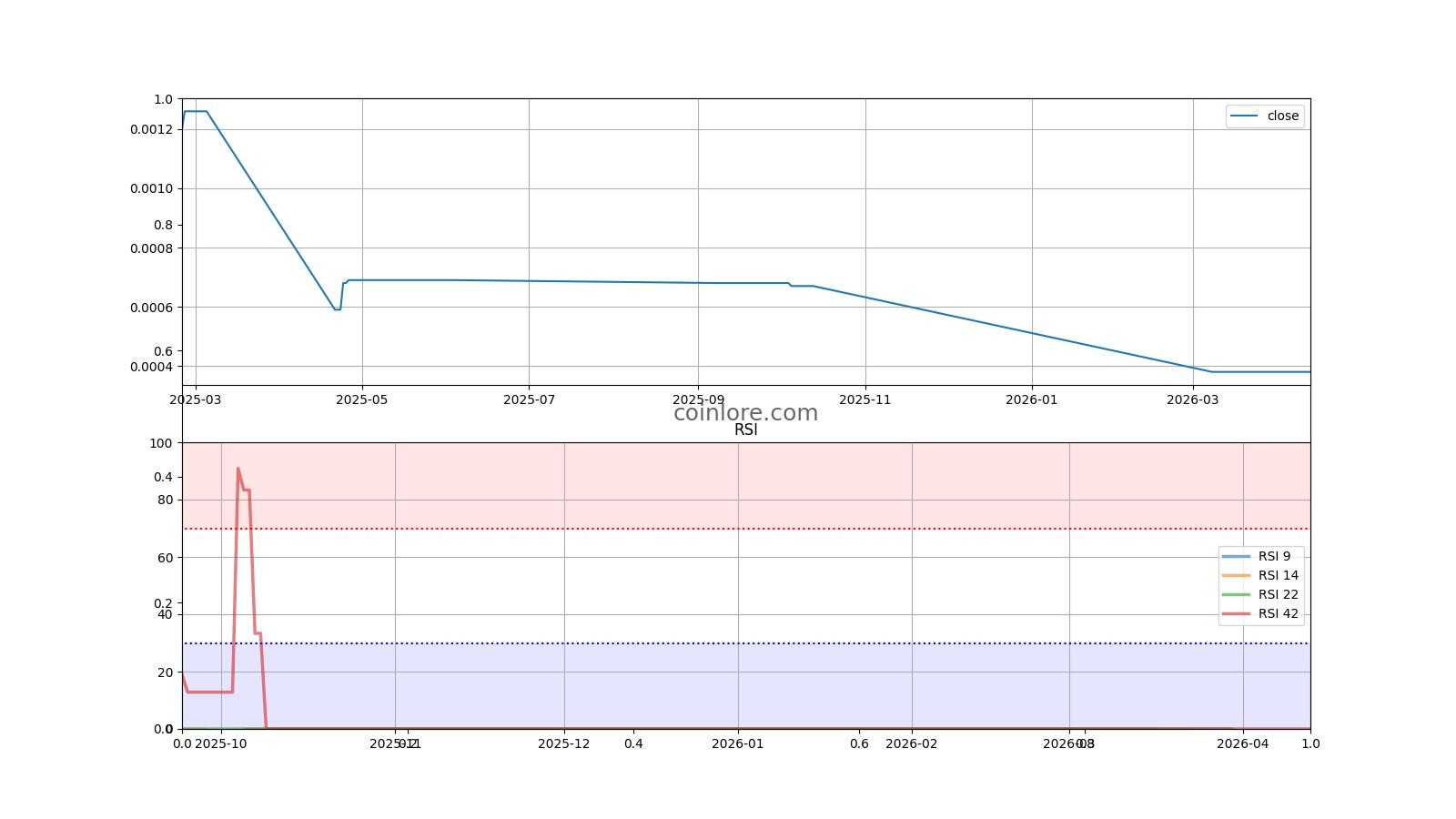 Galaxy Blitz RSI indicator
