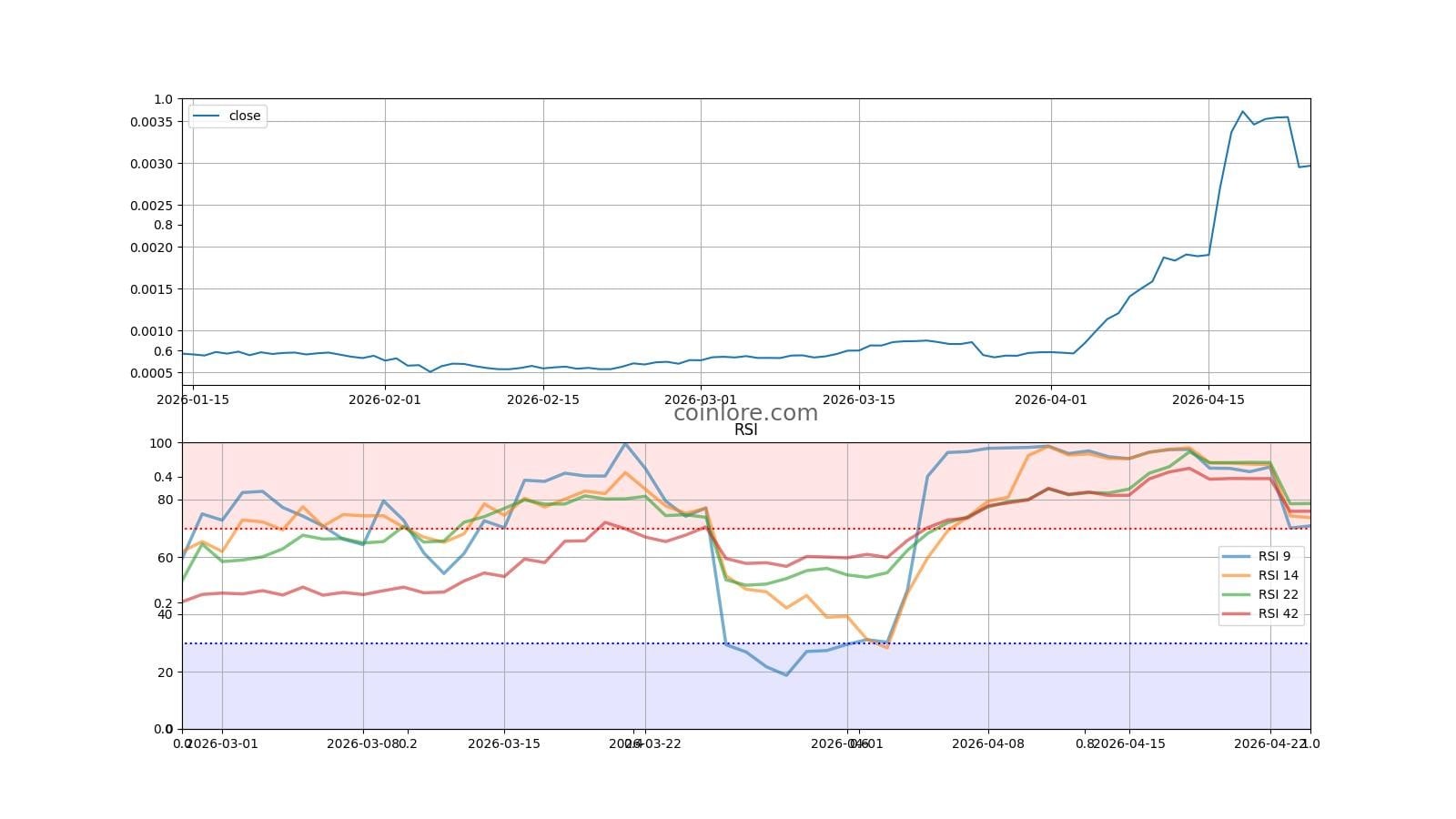 Galaxy Fight Club RSI indicator