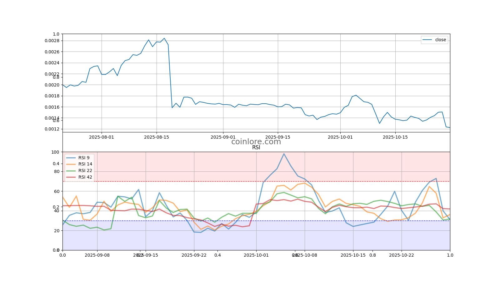 Galaxy Fight Club RSI indicator
