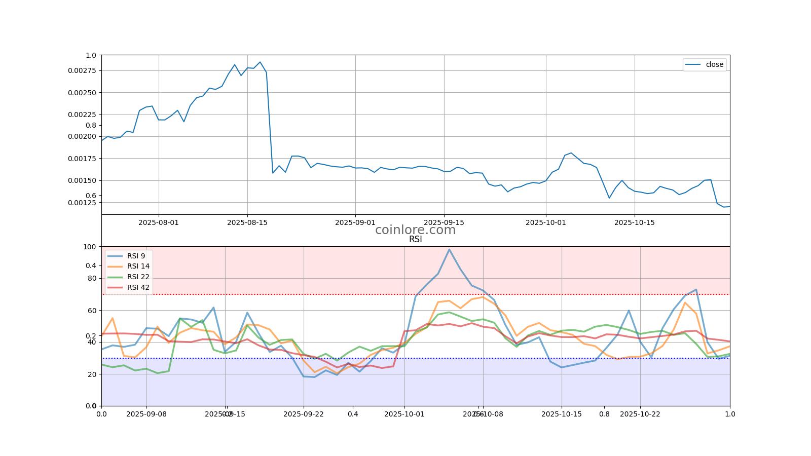 Galaxy Fight Club RSI indicator