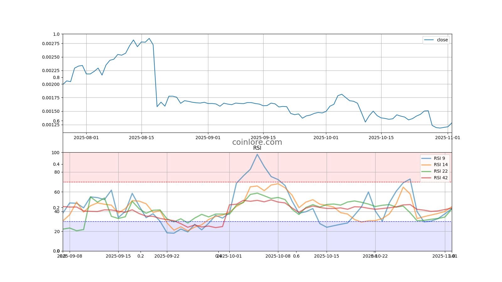 Galaxy Fight Club RSI indicator