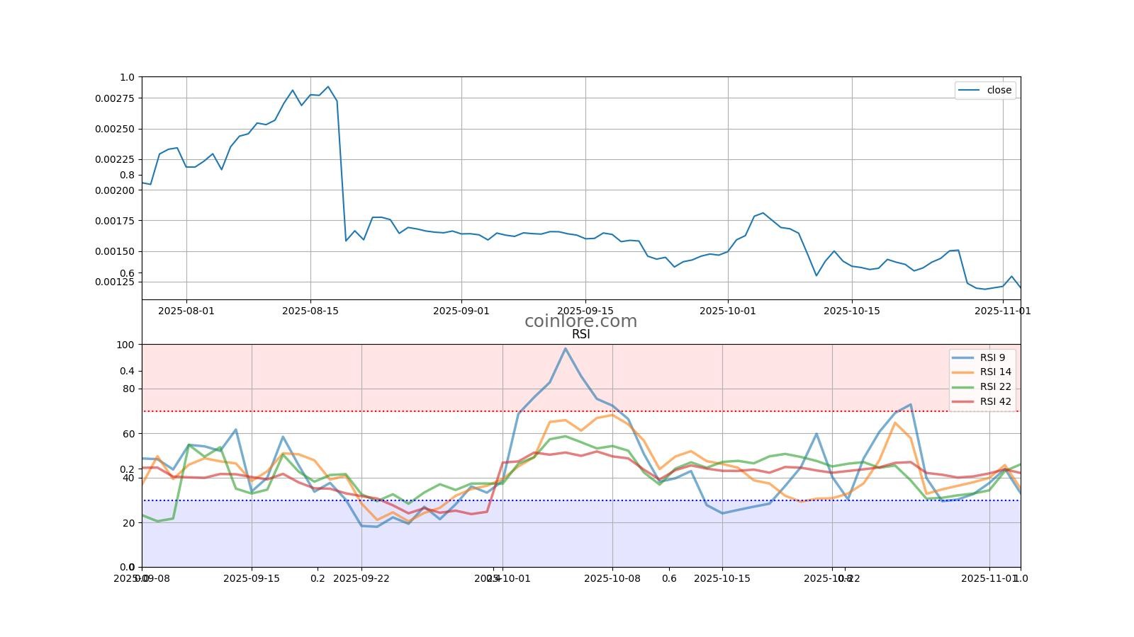 Galaxy Fight Club RSI indicator