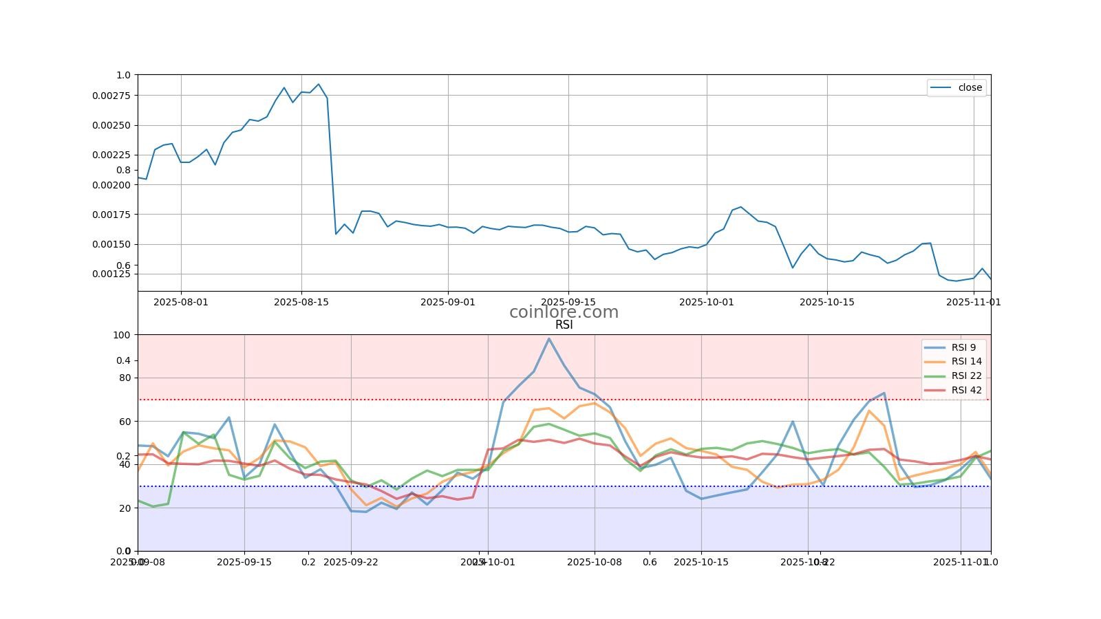 Galaxy Fight Club RSI indicator