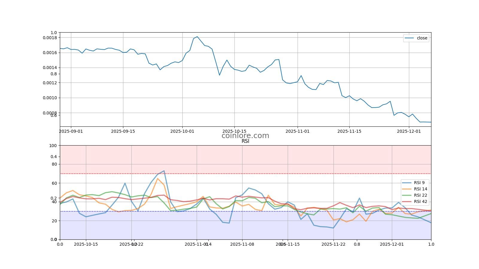 Galaxy Fight Club RSI indicator