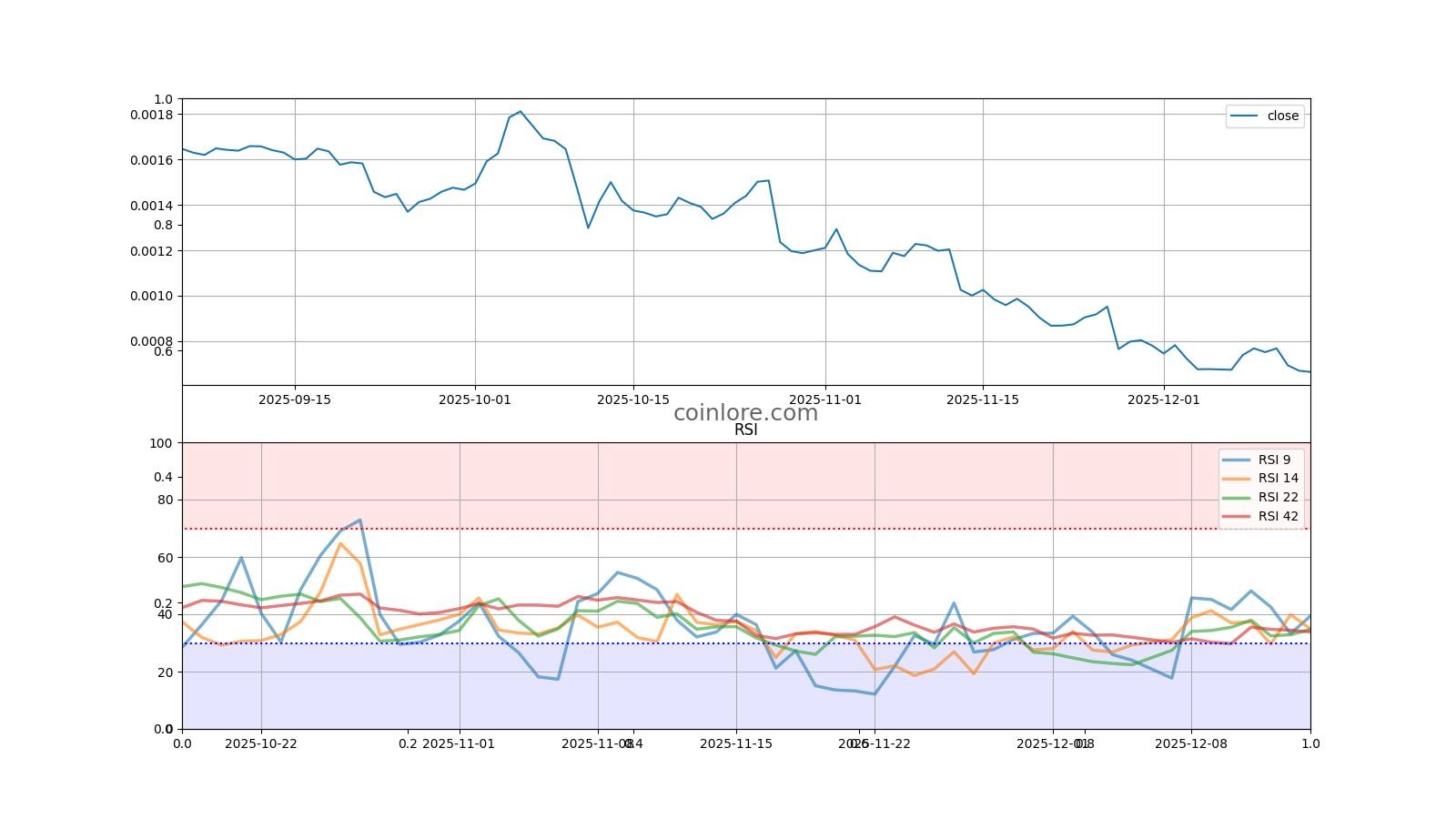 Galaxy Fight Club RSI indicator