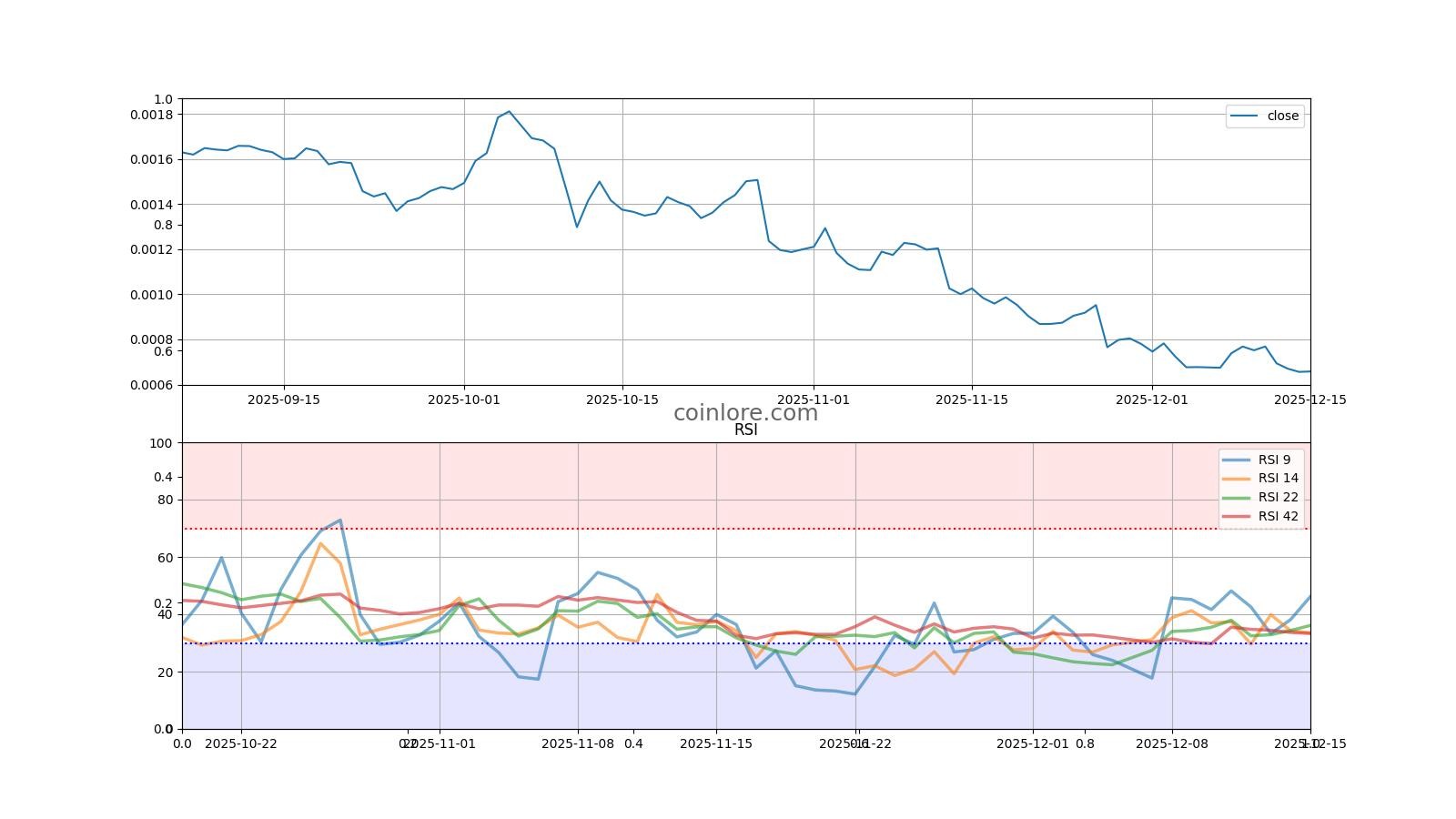 Galaxy Fight Club RSI indicator