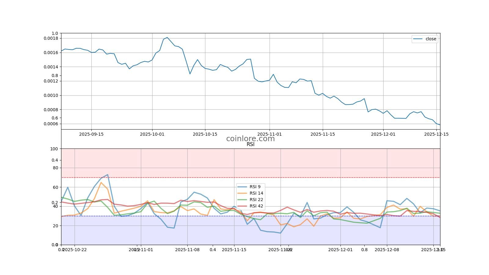 Galaxy Fight Club RSI indicator