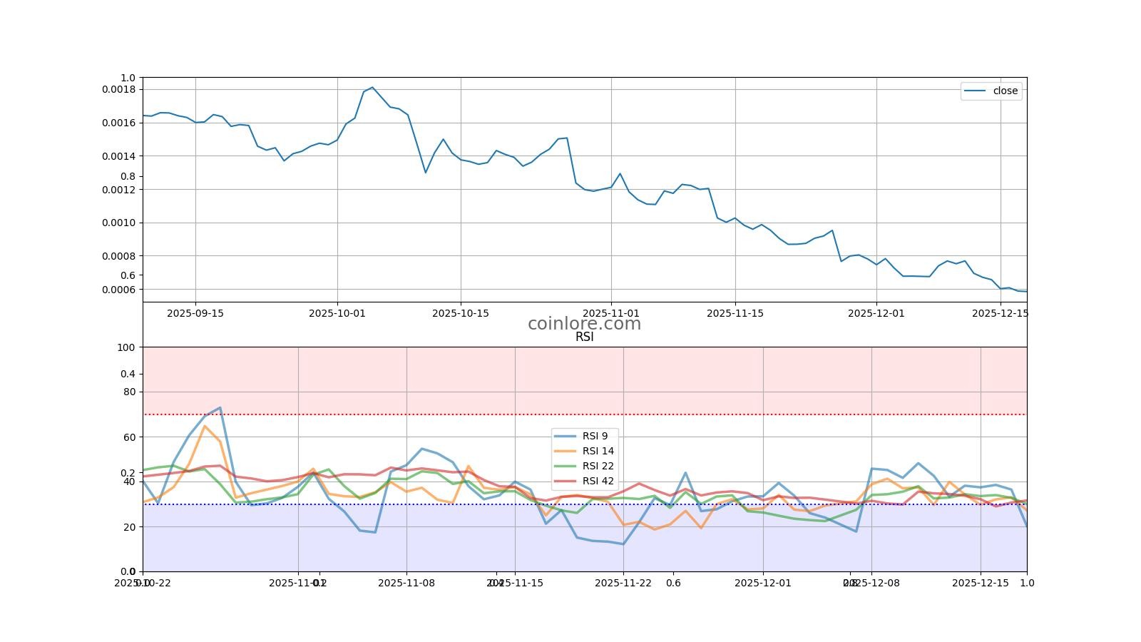 Galaxy Fight Club RSI indicator