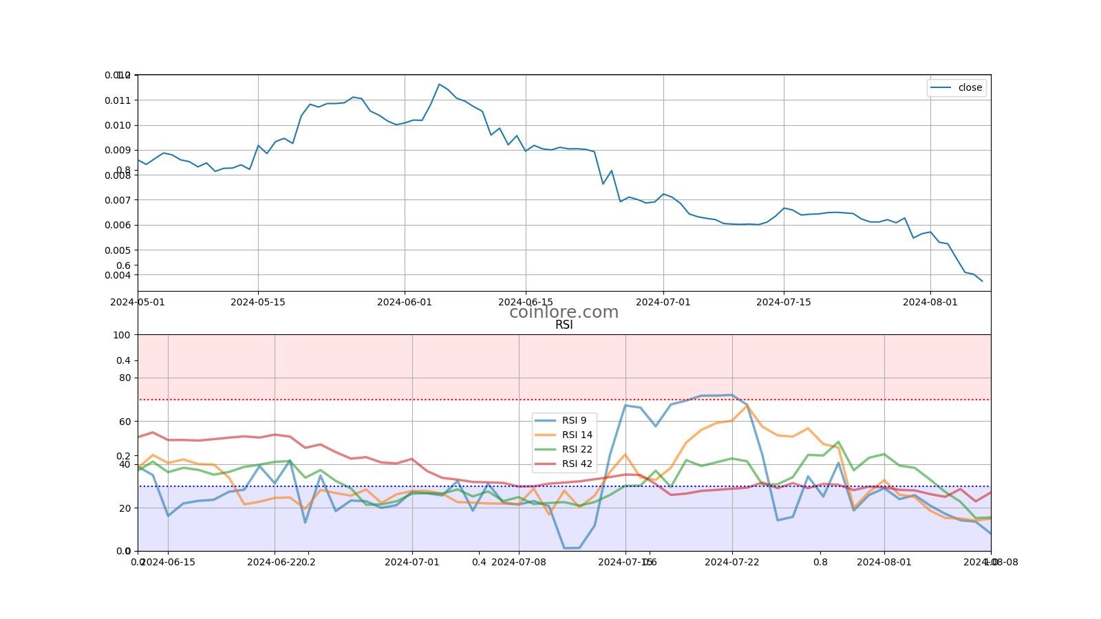 Galaxy Fight Club RSI indicator