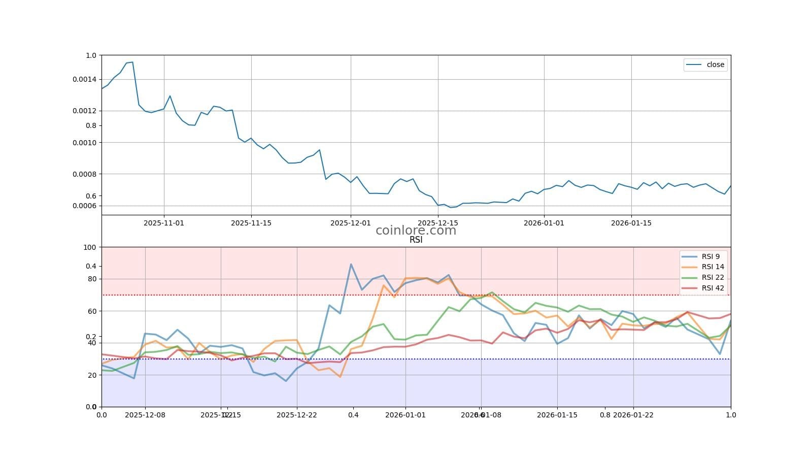 Galaxy Fight Club RSI indicator