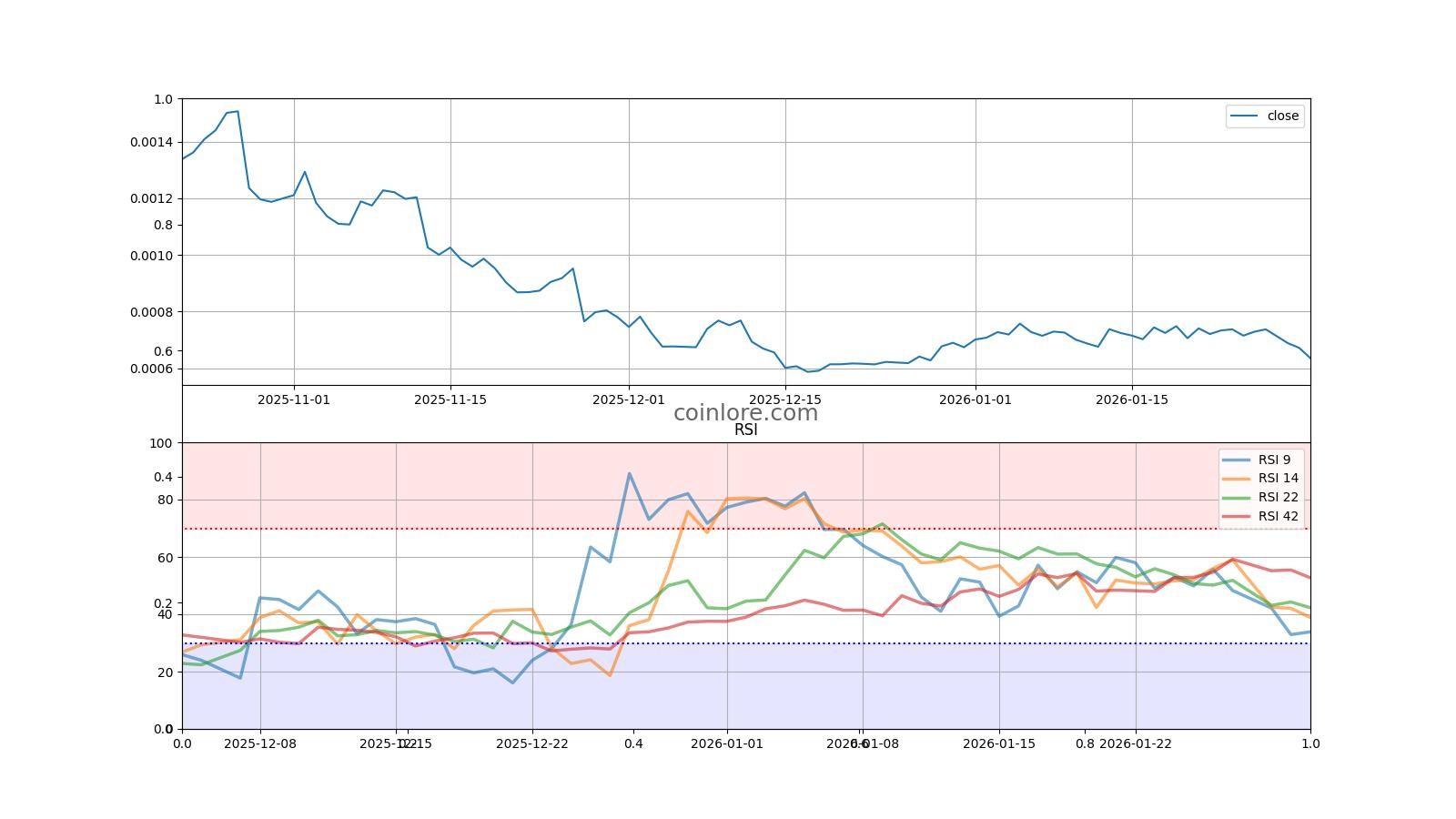 Galaxy Fight Club RSI indicator