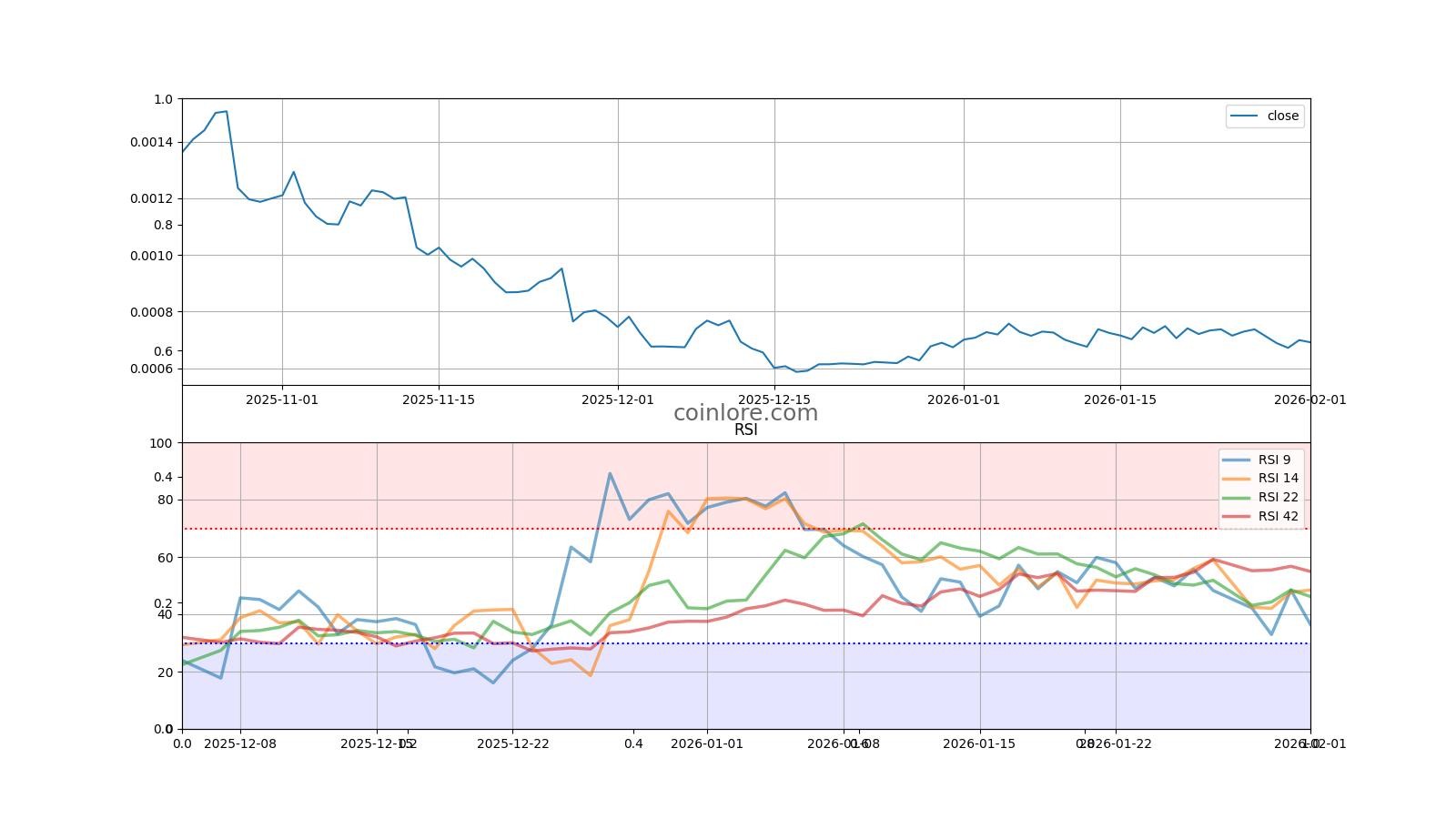 Galaxy Fight Club RSI indicator