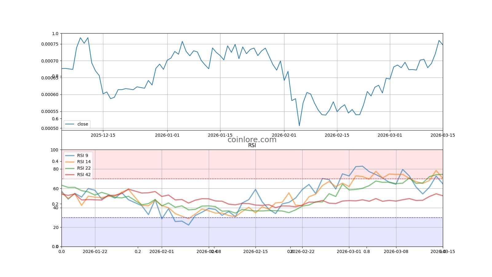 Galaxy Fight Club RSI indicator