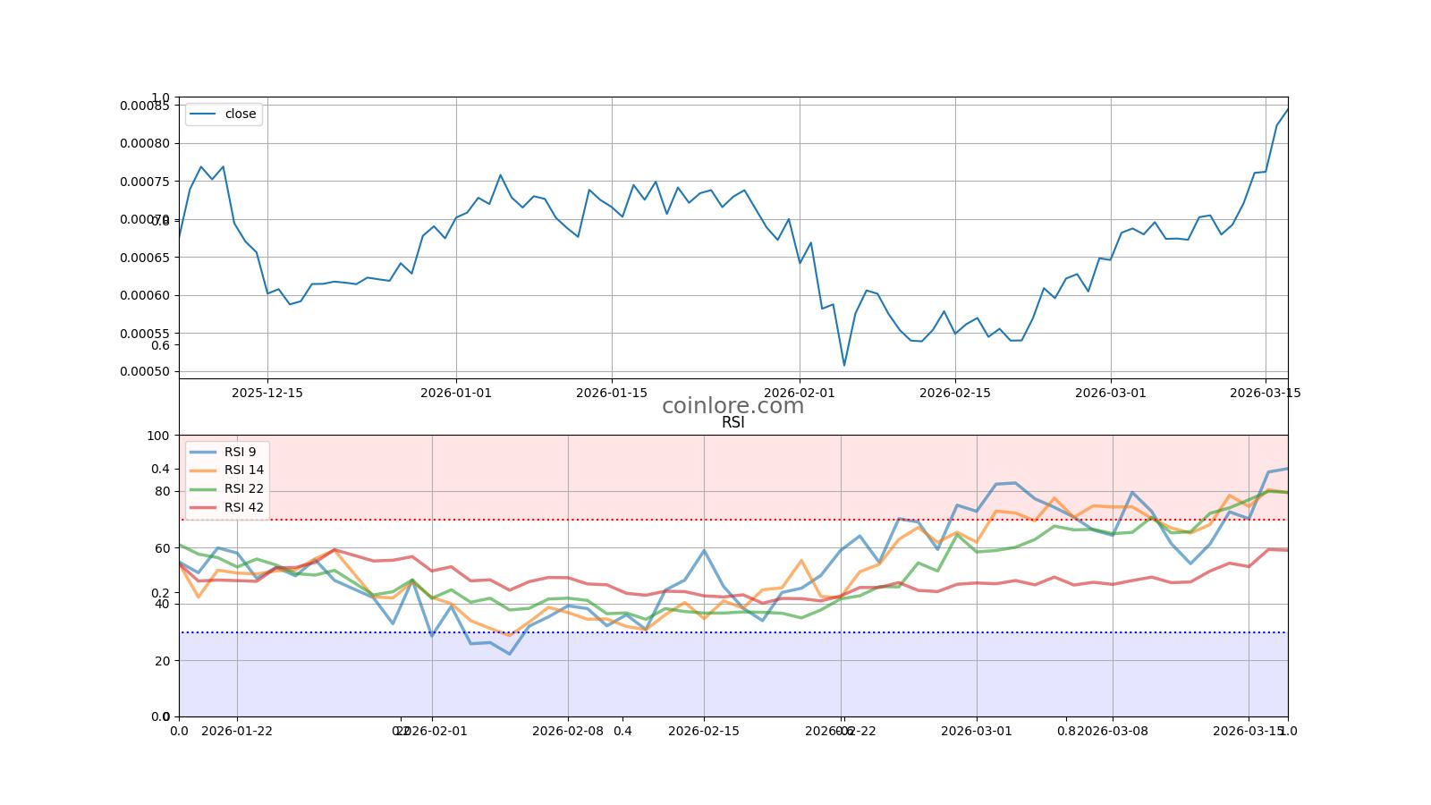 Galaxy Fight Club RSI indicator
