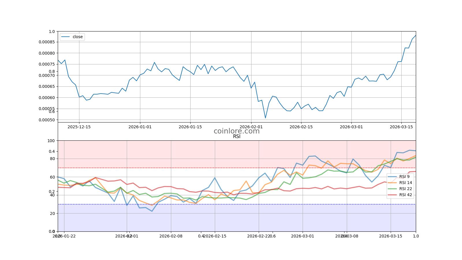Galaxy Fight Club RSI indicator