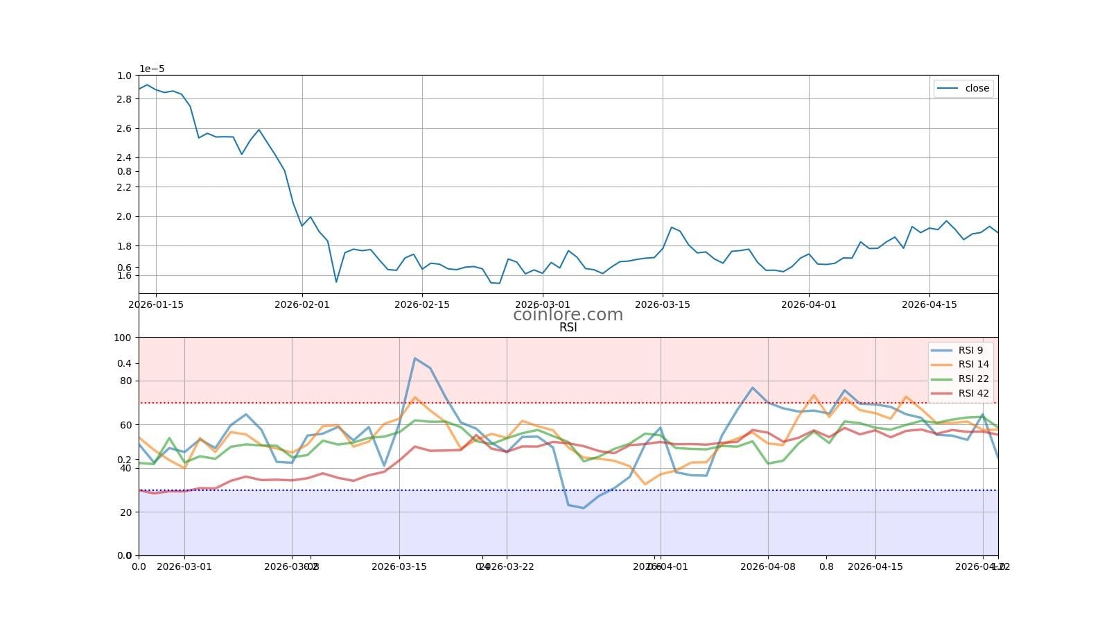 Galaxy Fox RSI indicator