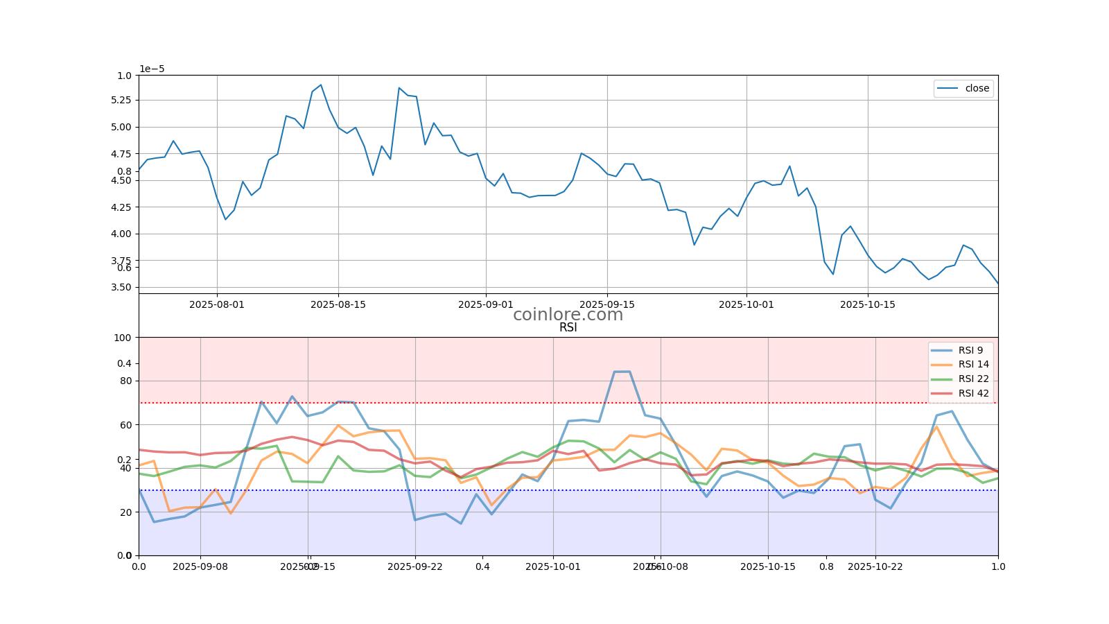 Galaxy Fox RSI indicator