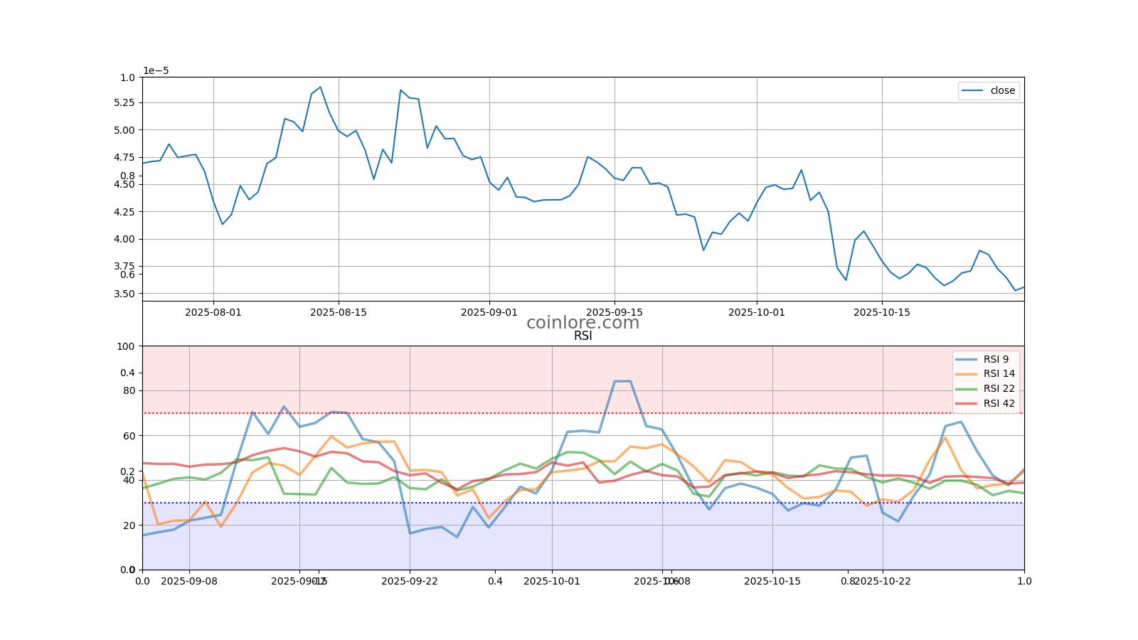 Galaxy Fox RSI indicator