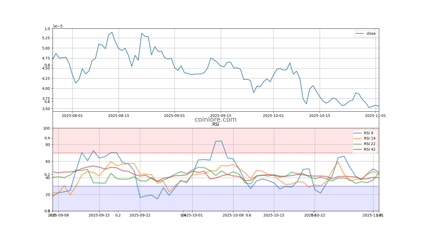 Galaxy Fox RSI indicator