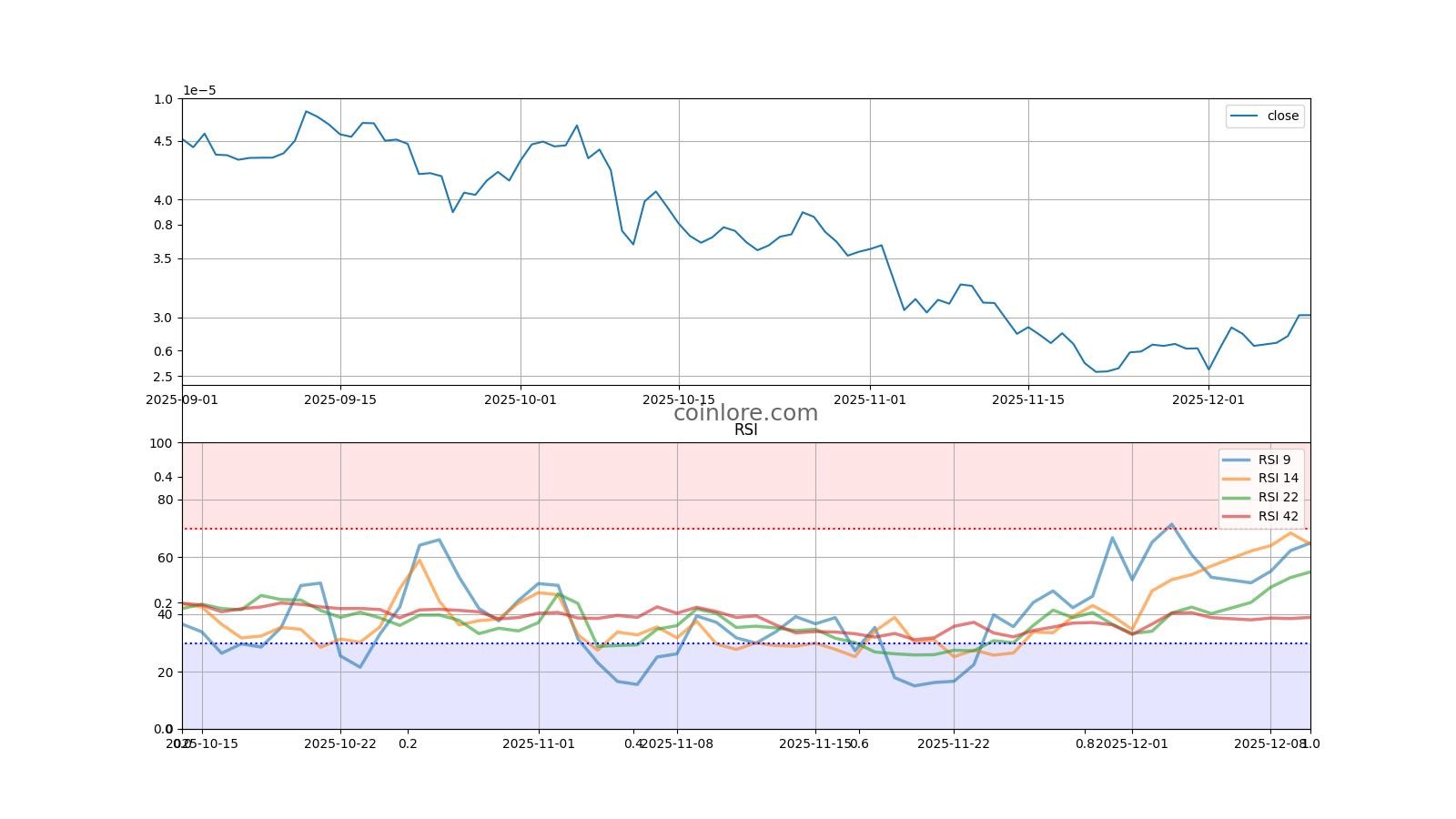Galaxy Fox RSI indicator