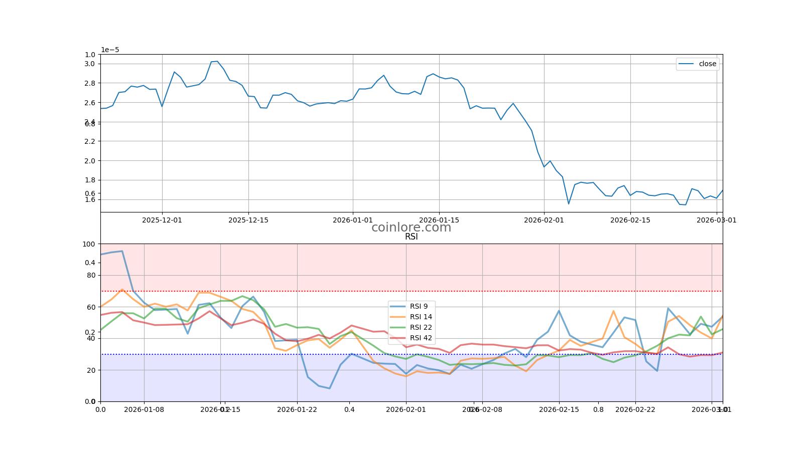 Galaxy Fox RSI indicator