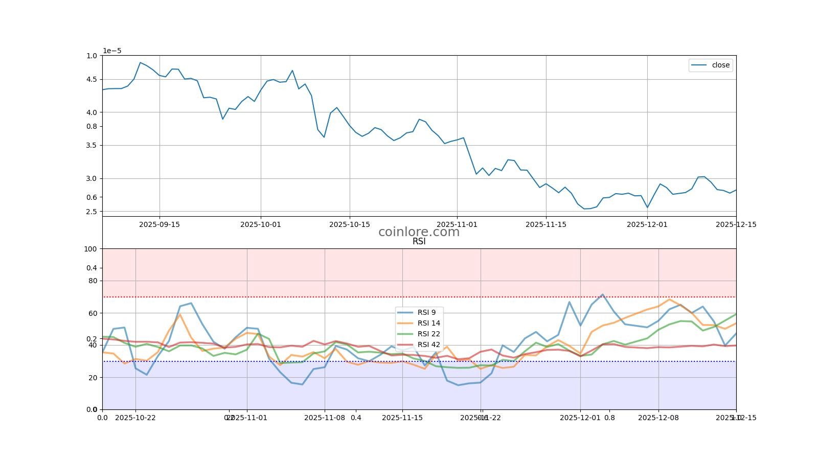 Galaxy Fox RSI indicator