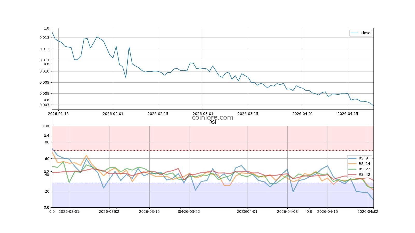 Galeon RSI indicator