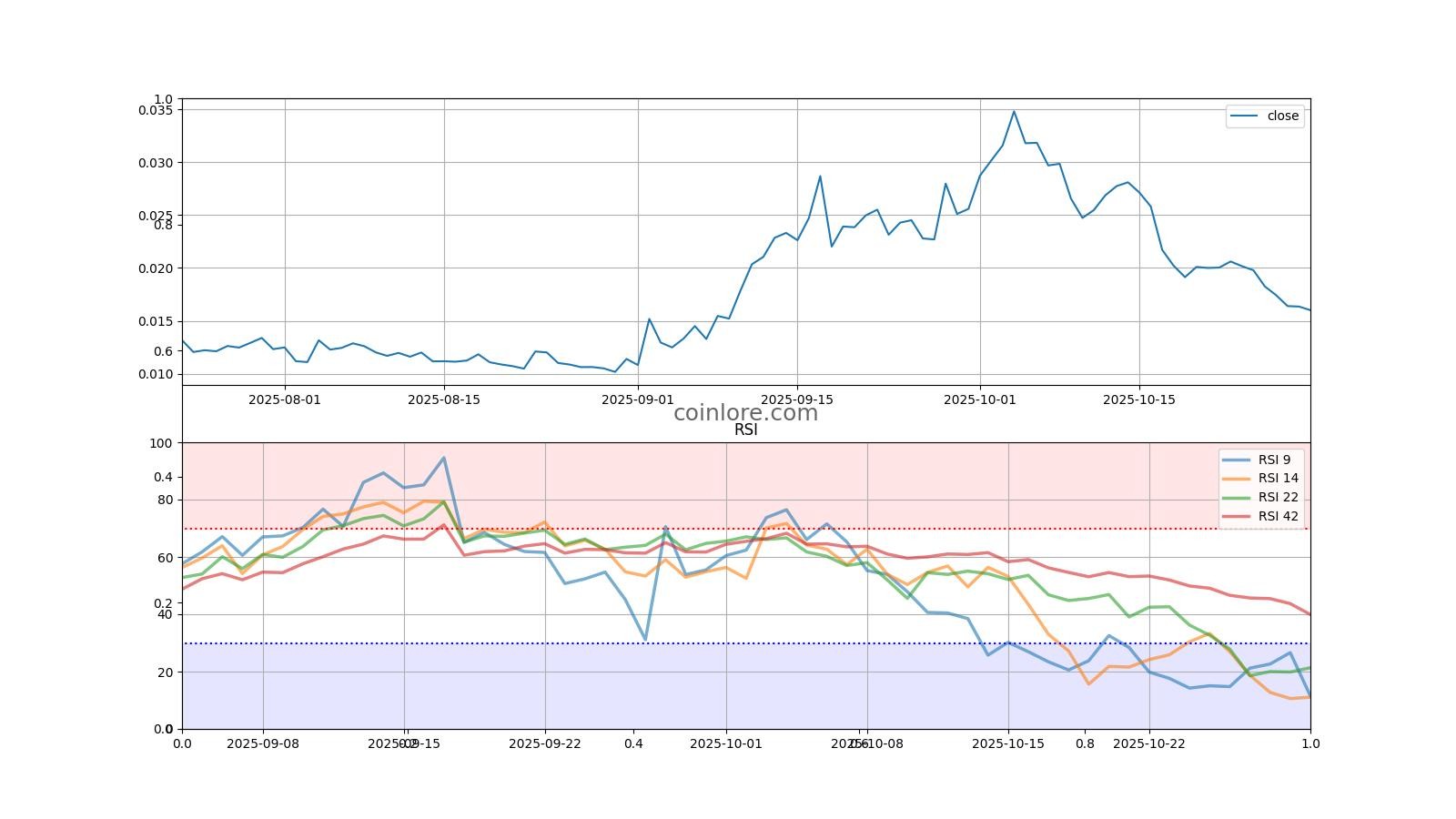 Galeon RSI indicator