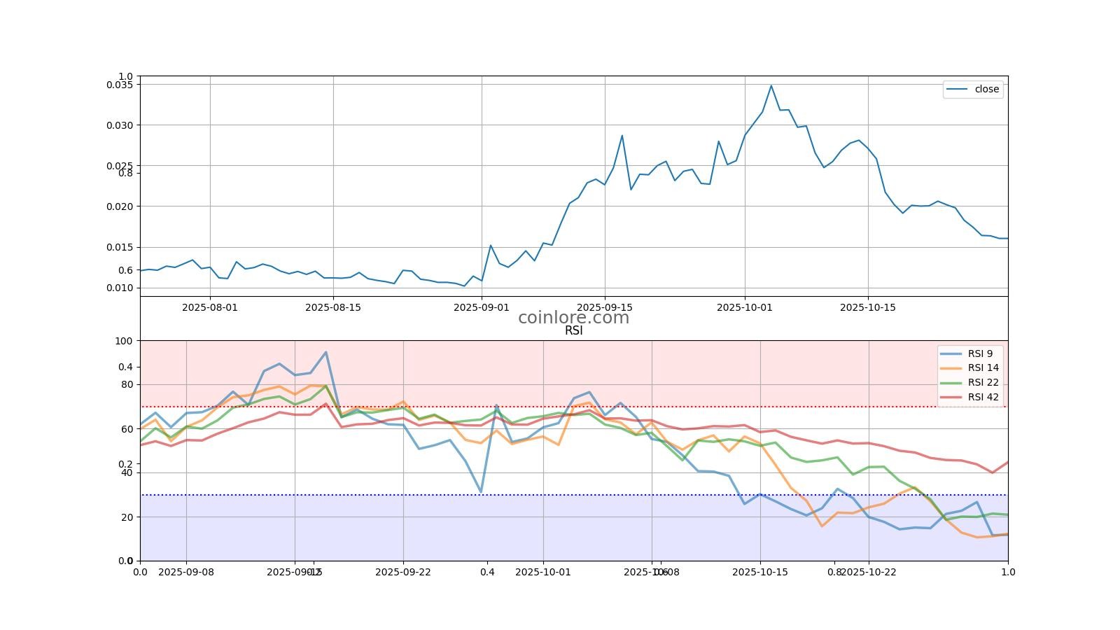 Galeon RSI indicator