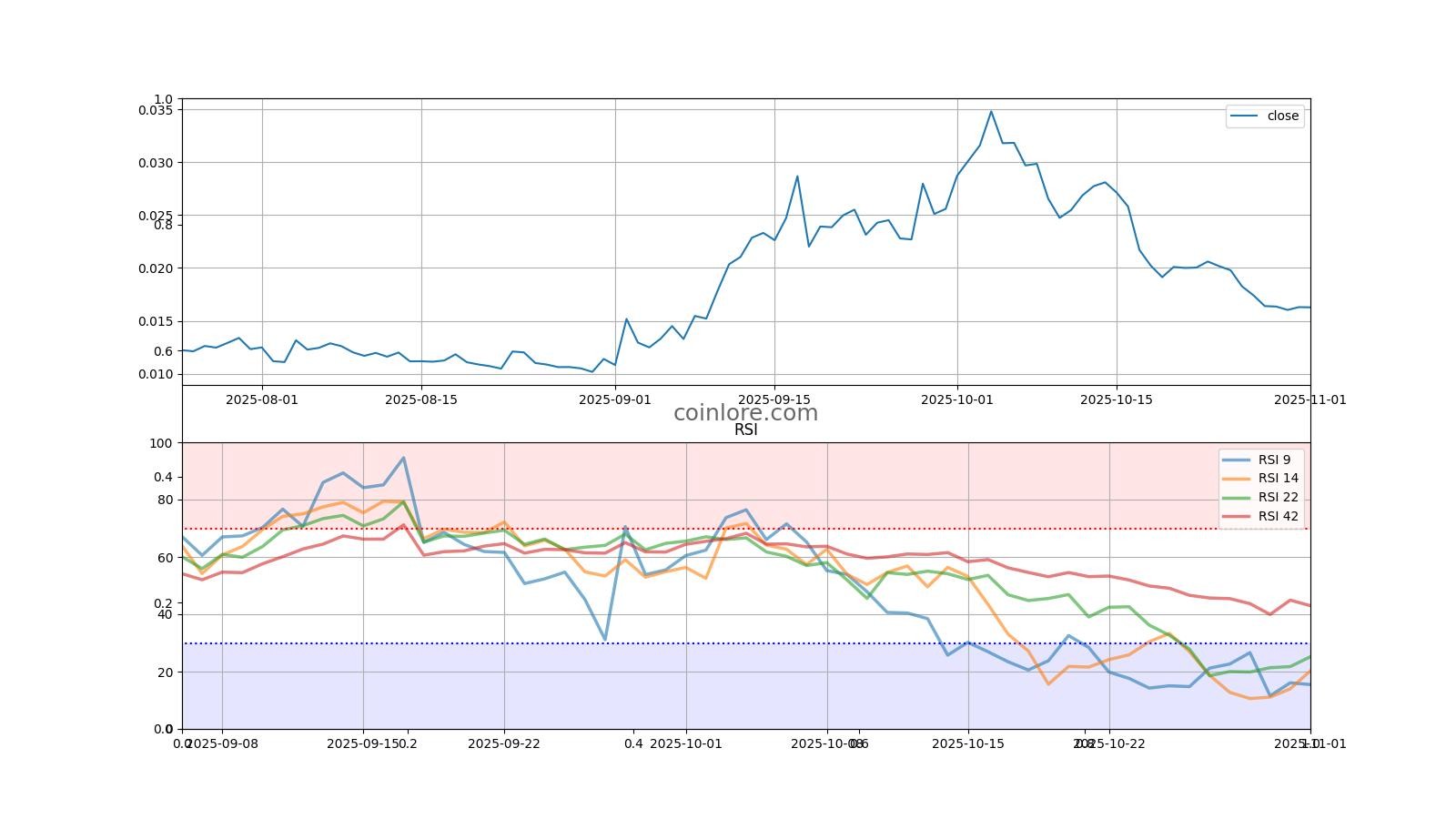 Galeon RSI indicator