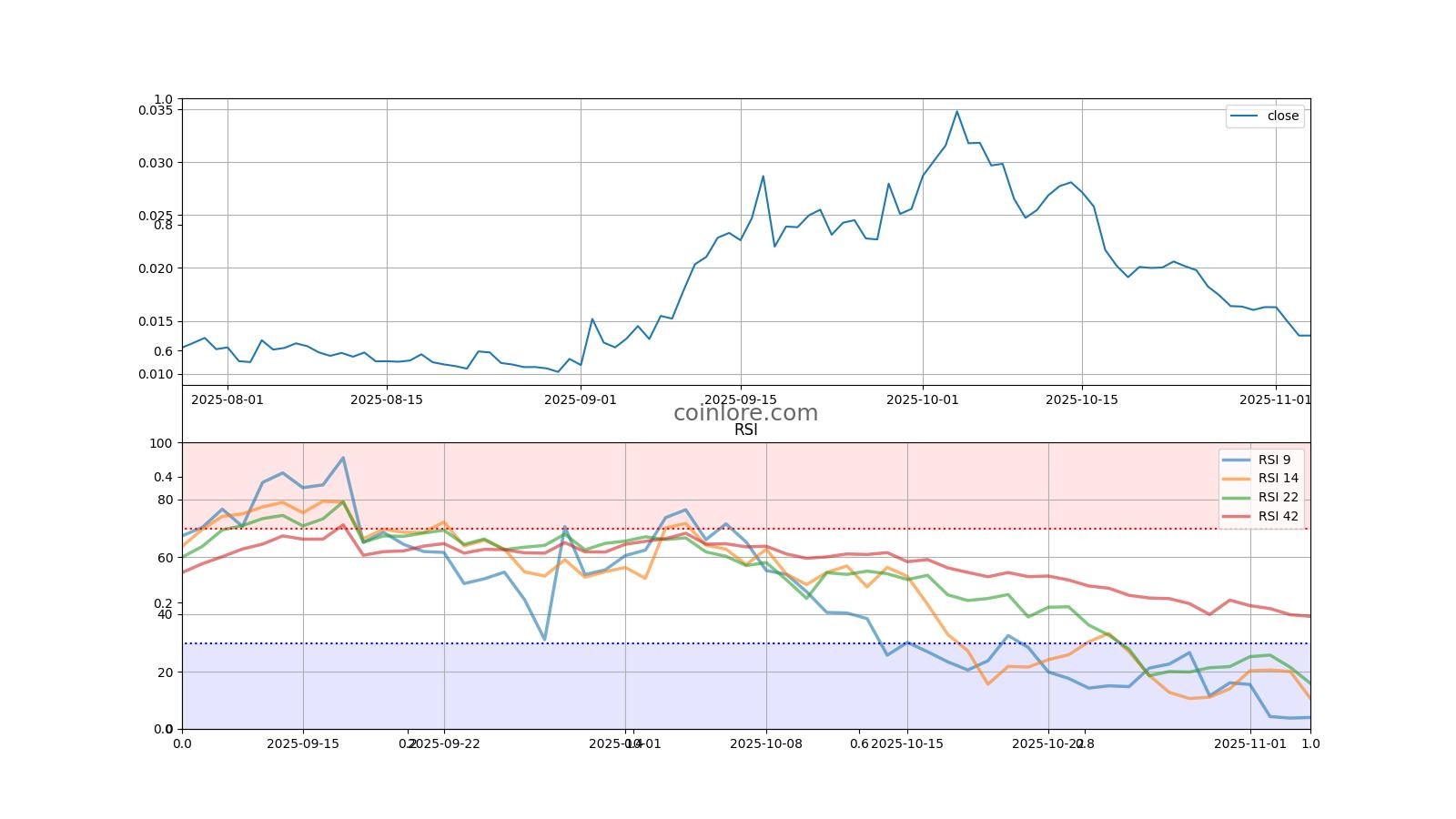 Galeon RSI indicator