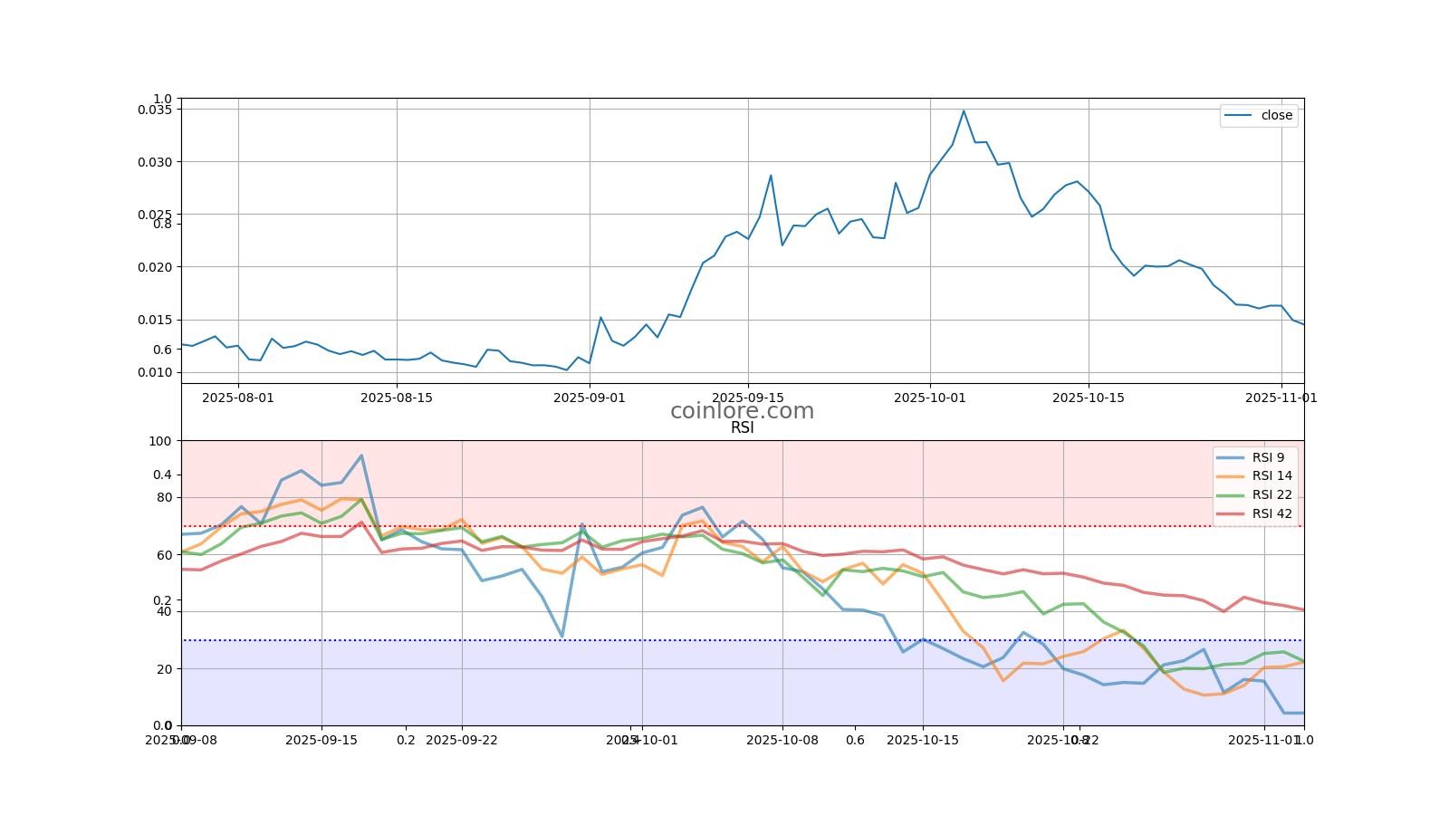Galeon RSI indicator