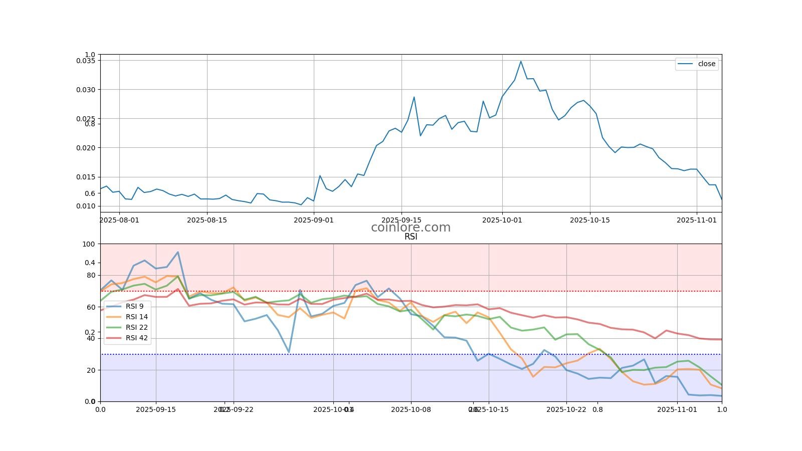 Galeon RSI indicator