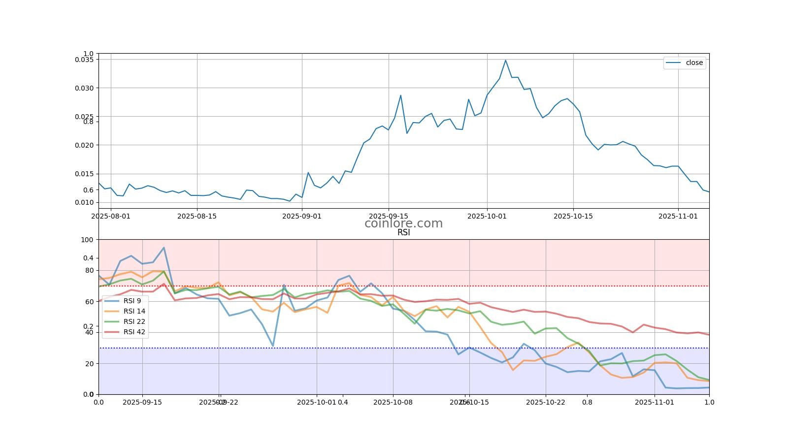 Galeon RSI indicator