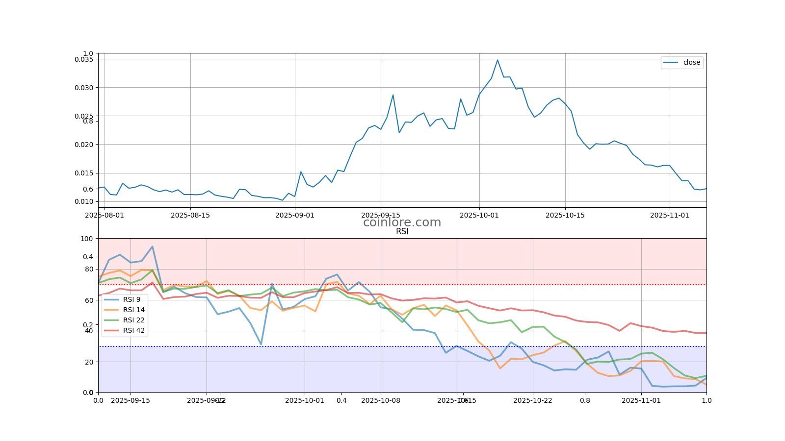 Galeon RSI indicator