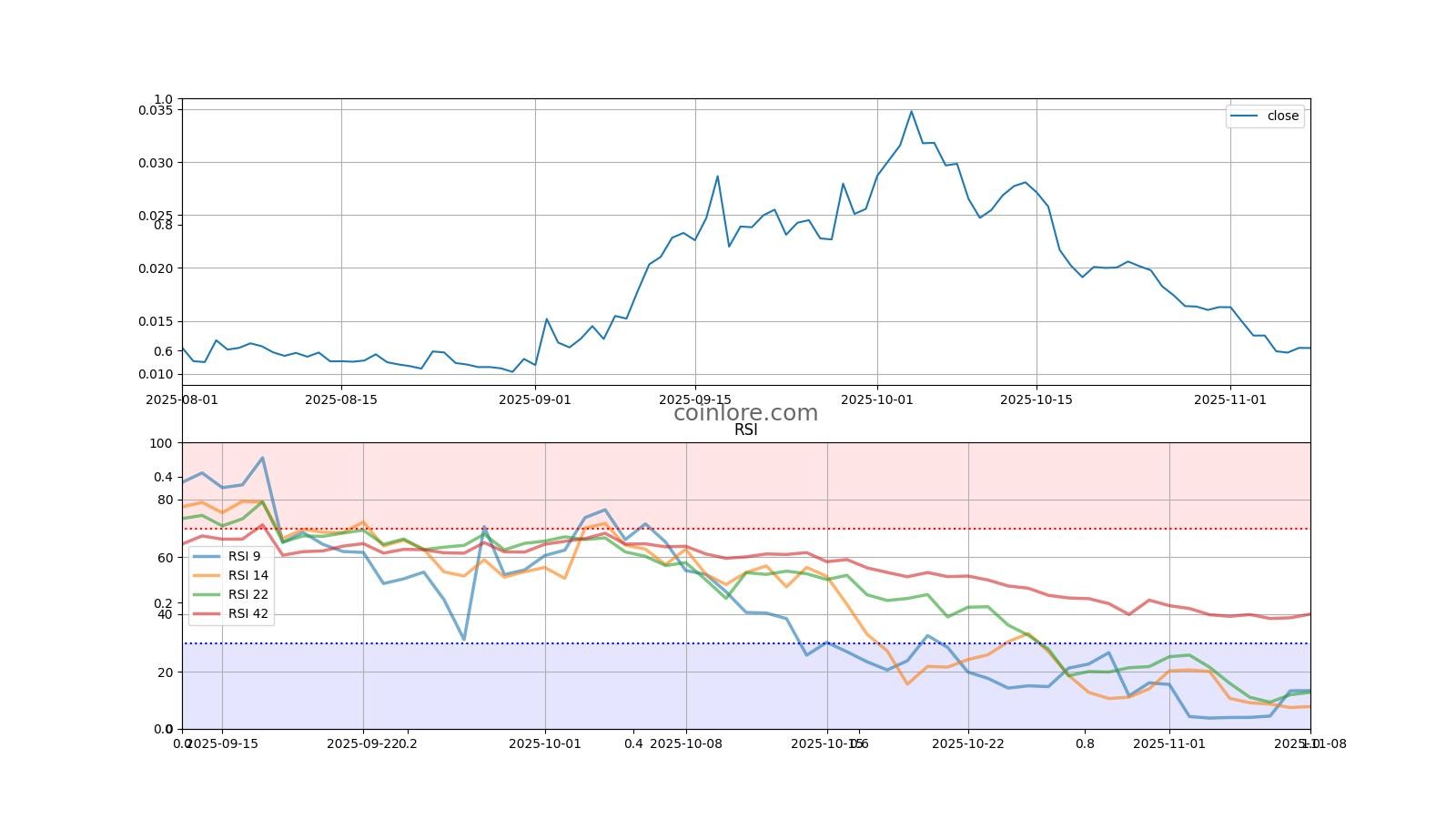 Galeon RSI indicator