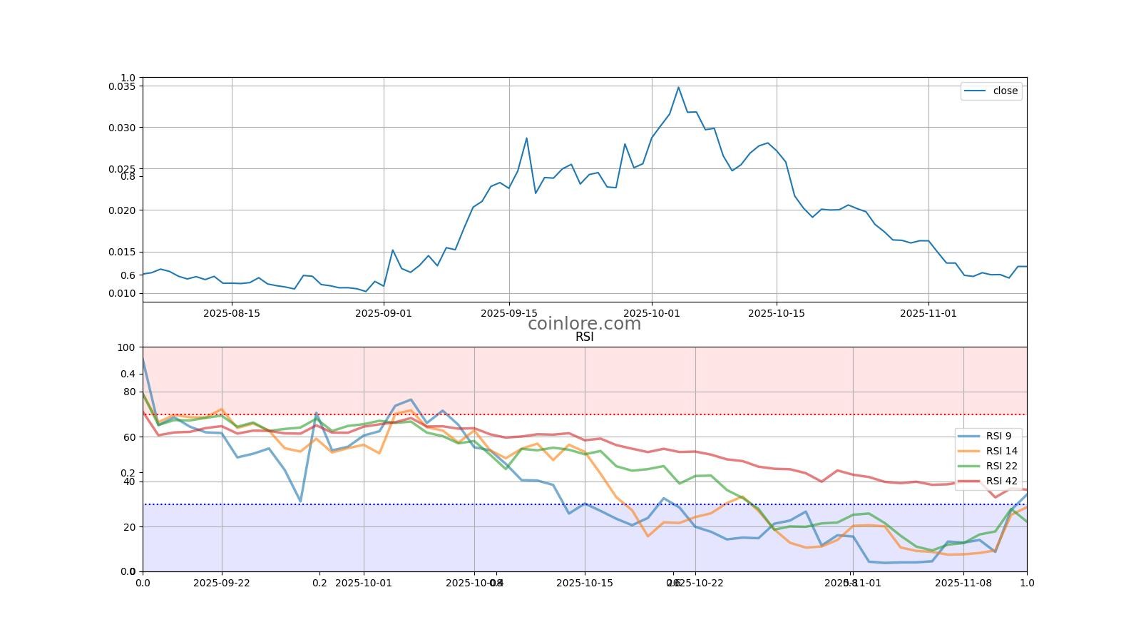 Galeon RSI indicator