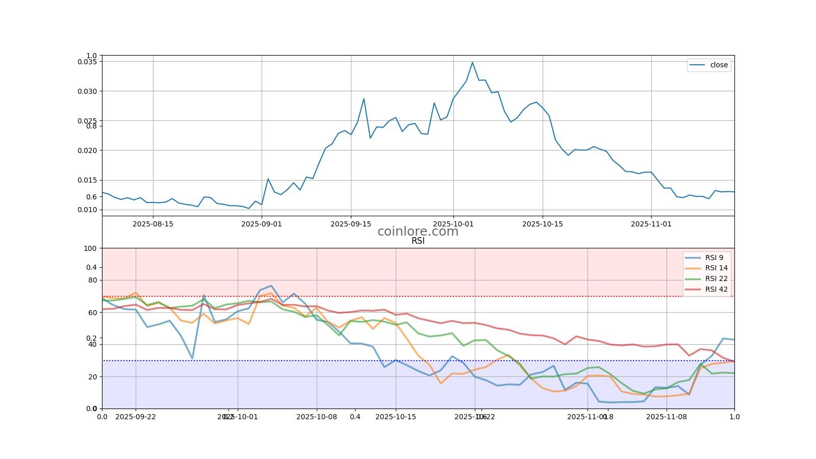 Galeon RSI indicator