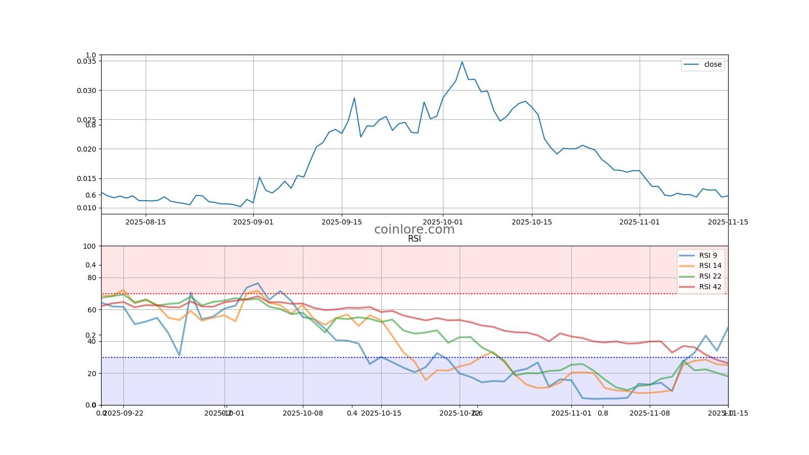Galeon RSI indicator
